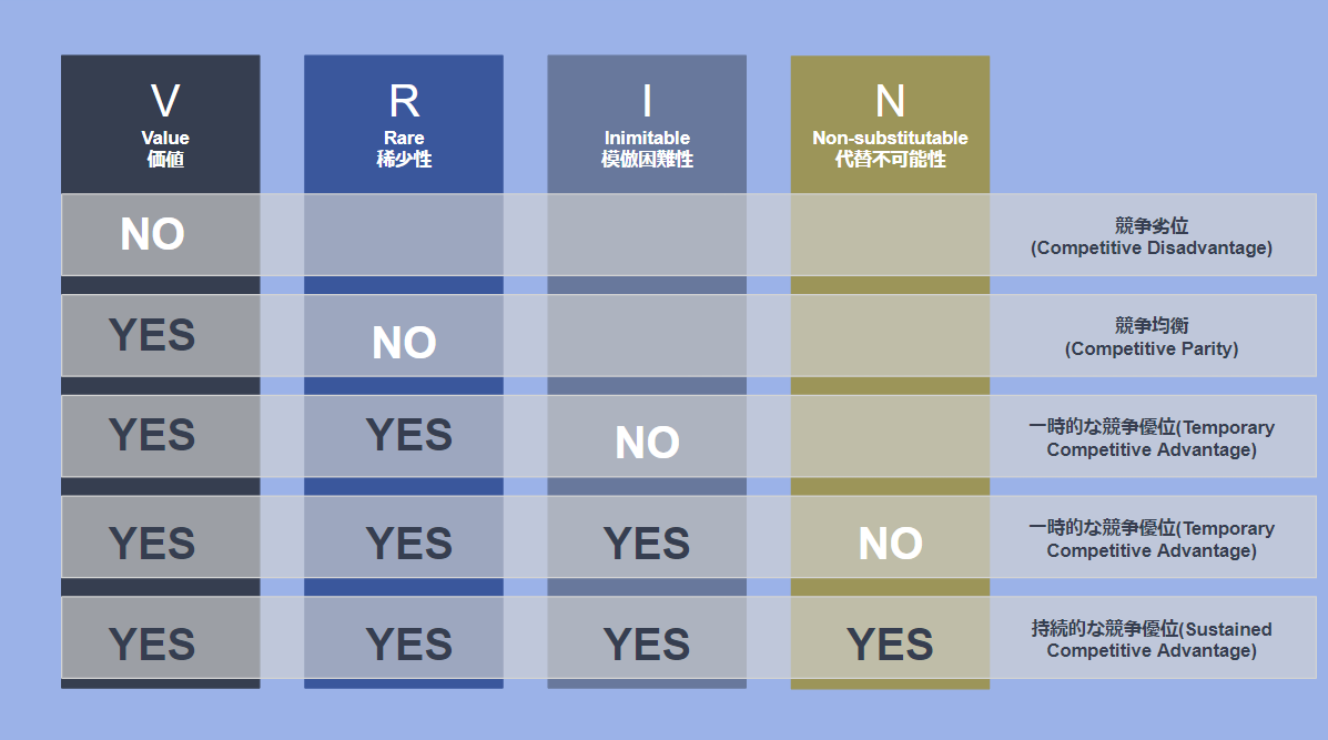 RBVとは？SES会社が「強み」を構築し高利益を実現する方法